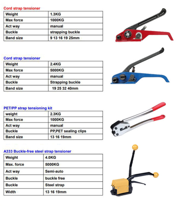 Manual Strapping Tensioner Tools for Packaging Rope – QIANYIPACK