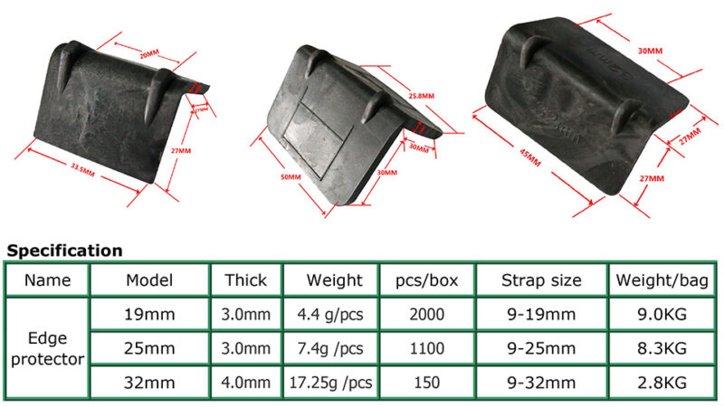 L-shaped PVC plastic edge protector for packaging strap – QIANYIPACK